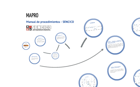 MAPRO by Cesar Zevallos on Prezi