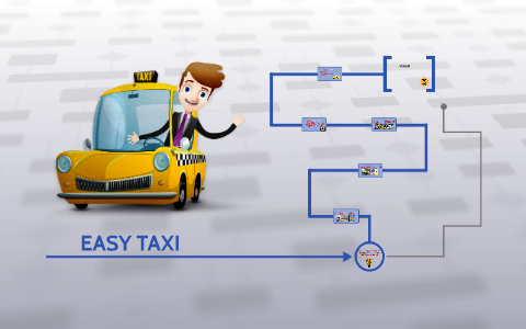 EASY TAXI by on Prezi