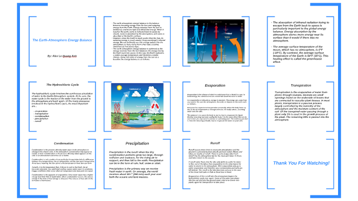 The Earth-Atmosphere Energy Balance by Alex Le Quang Anh on Prezi