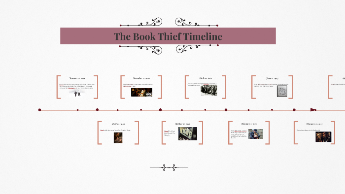 The Book Thief Timeline by Eryn Rowell on Prezi