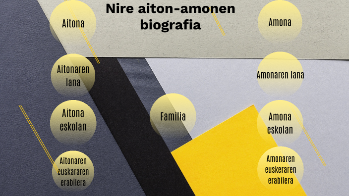Nire aiton-amonen biografia by Jon Lasa on Prezi