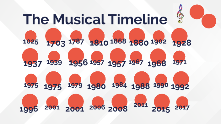 The musical timeline by Daniel Lodge on Prezi