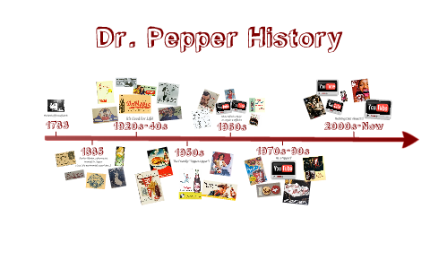 Dr. Pepper History by Ann Chang