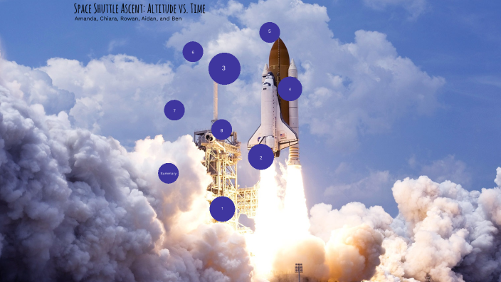 Space Shuttle Ascent: Altitude vs. Time by Amanda Montalbo on Prezi