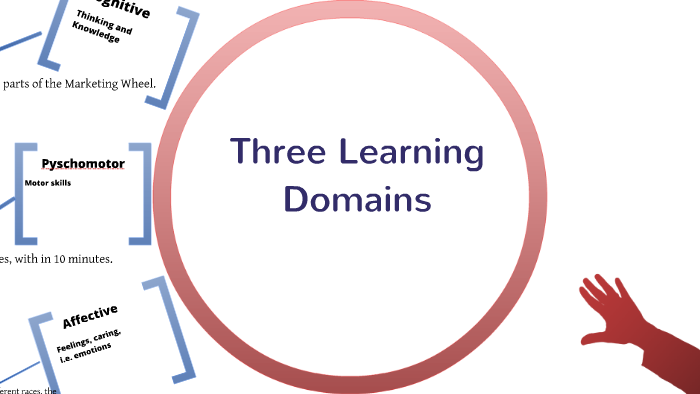 Learning Domains by melinda Carlson on Prezi