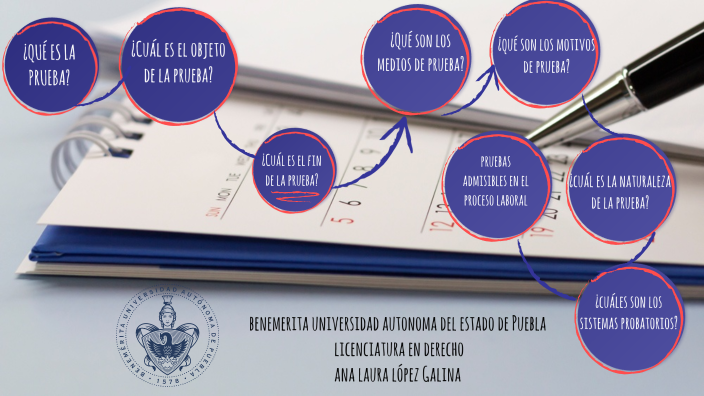 ACTIVIDAD.7 PRUEBAS DPLAB by Ana Lopez Galina on Prezi