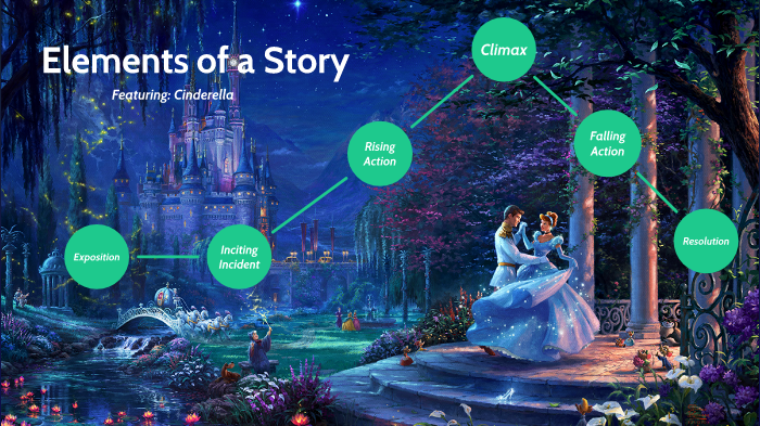 Story Elements Cinderella By Adrianna Chiles story-elements-cinderella-by-adrianna-chiles