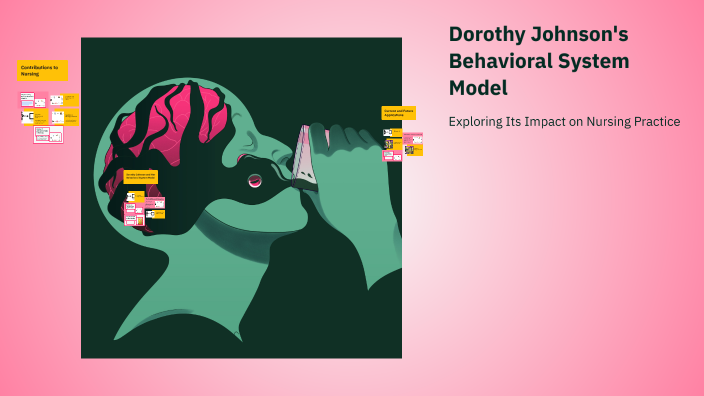 Dorothy Johnson's Behavioral System Model by Whitney Simpson on Prezi
