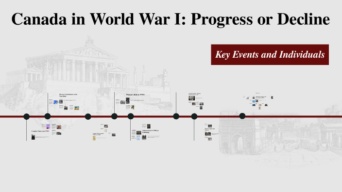 Canada in World War I: Progress and Challenges by joann blessen on Prezi
