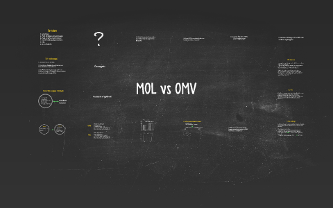 MOL vs OMV by Balogh Mónika on Prezi