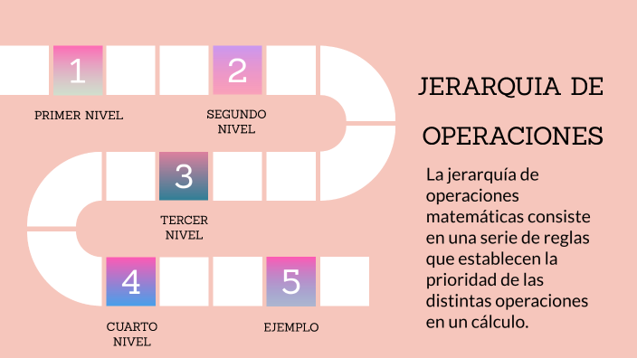 jerarquia de operaciones by Isayana Ruiz Oropeza on Prezi