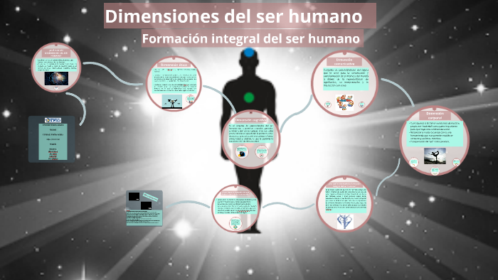 Dimensiones del ser humano by on Prezi