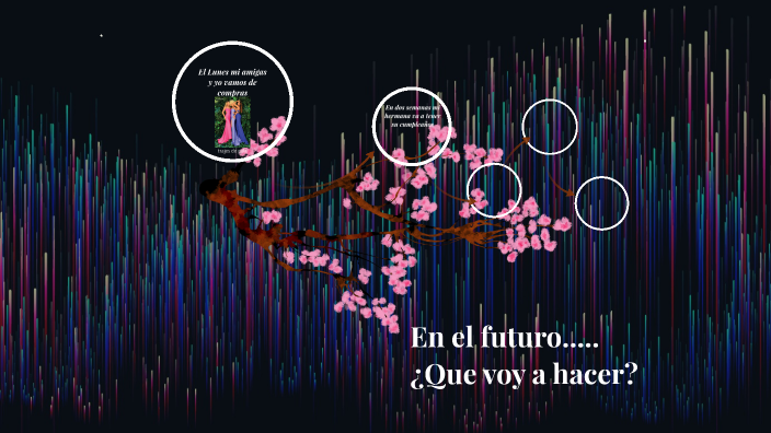 ¿Qué vas a hacer en el futuro? by on Prezi
