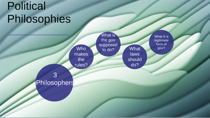 political philosophies by john sanchez on Prezi