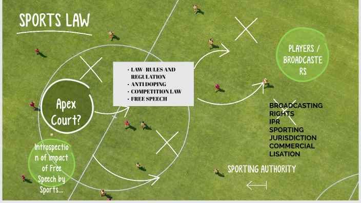 SPORTS LAW by ASTLE . on Prezi