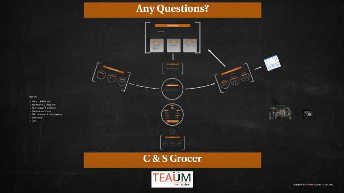 C & S Grocer by Paul Taylor on Prezi