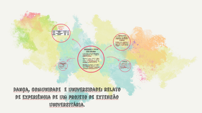 Sumário TCC by on Prezi