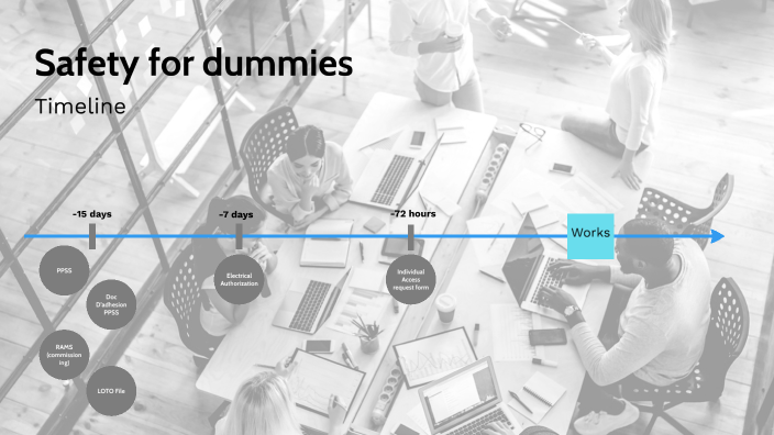 Safety for Dummies by Niels Verbois on Prezi