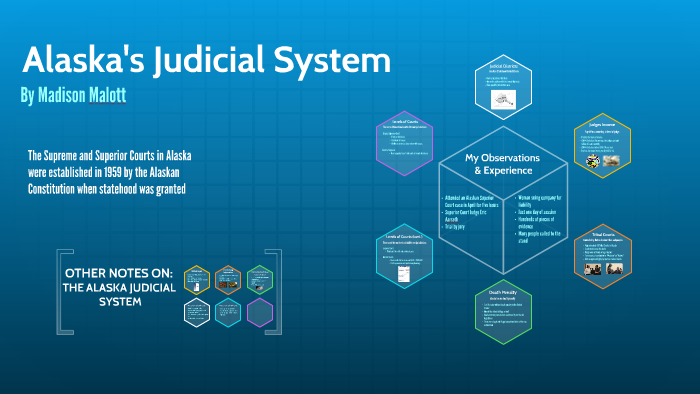 Alaska's Judicial System by Madison Malott on Prezi