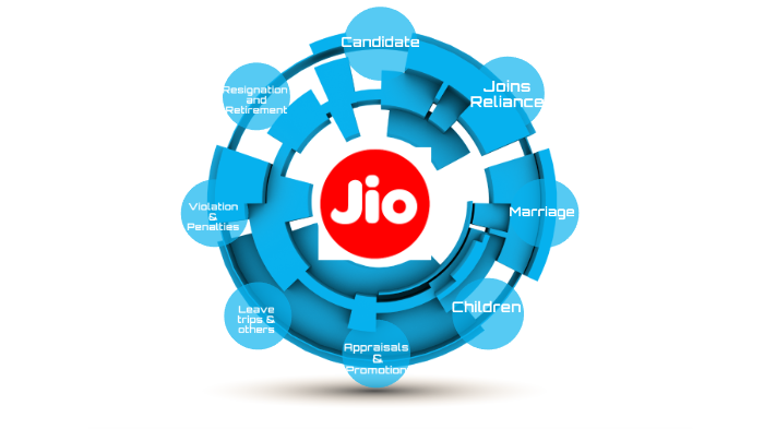 urhr by Vins Shah on Prezi