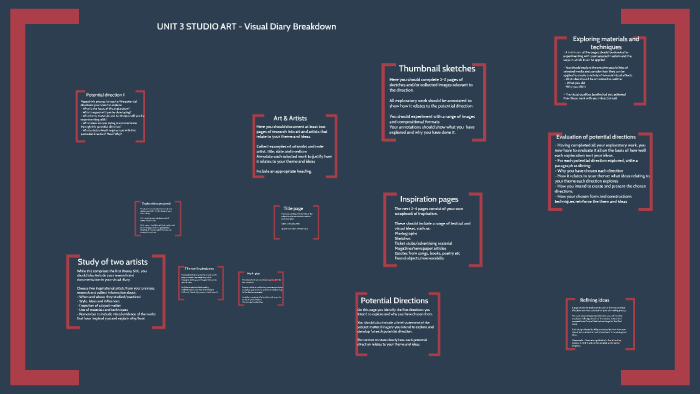UNIT 3 STUDIO ART - Visual Diary Breakdown by bridie flanagan on Prezi