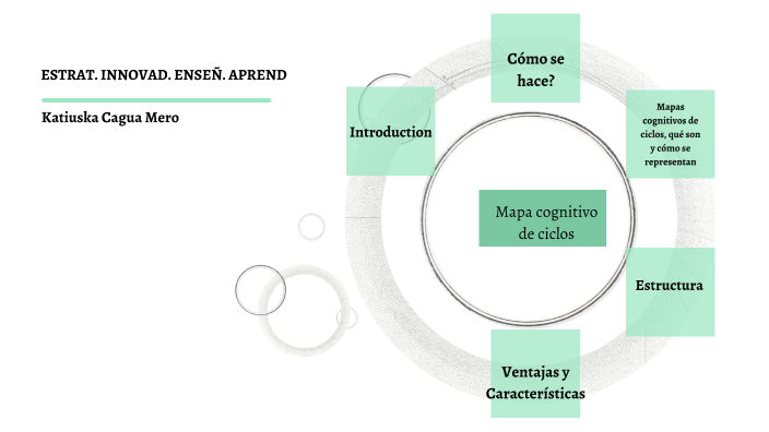 Mapa cognitivo de ciclos by ANNETTE ALVAREZ on Prezi