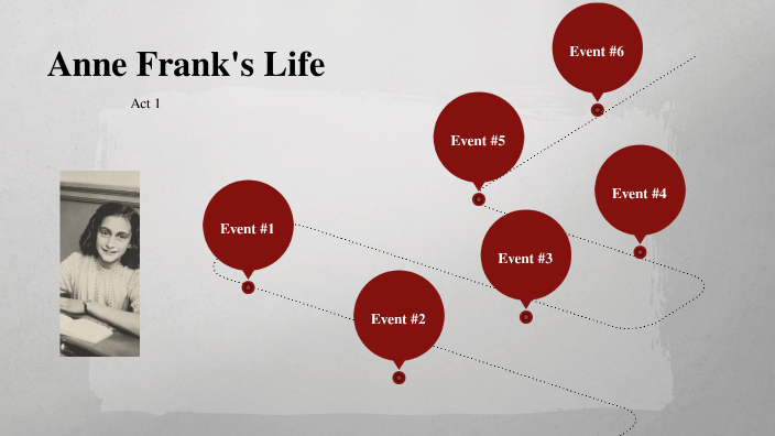 Anne Frank Timeline Act 1 by Emily Hungarter on Prezi