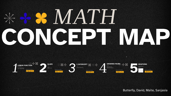 Math Concept Map by Maite Fernandez on Prezi