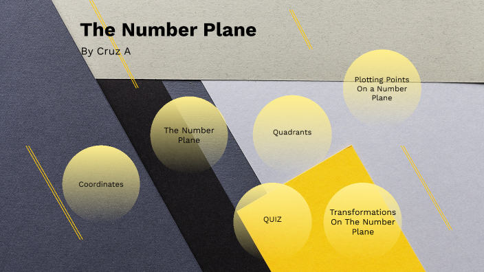 The Number Plane by Cruz A on Prezi