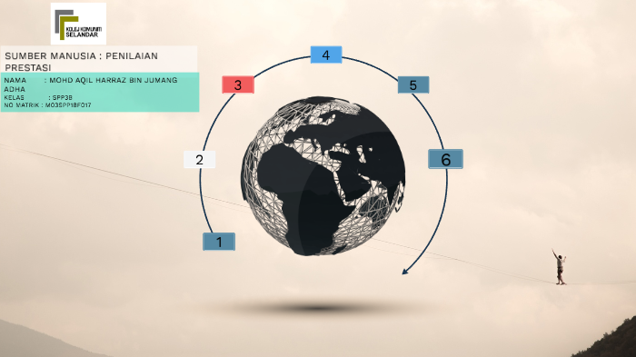 PENILAIAN PRESTASI by aqil harraz on Prezi