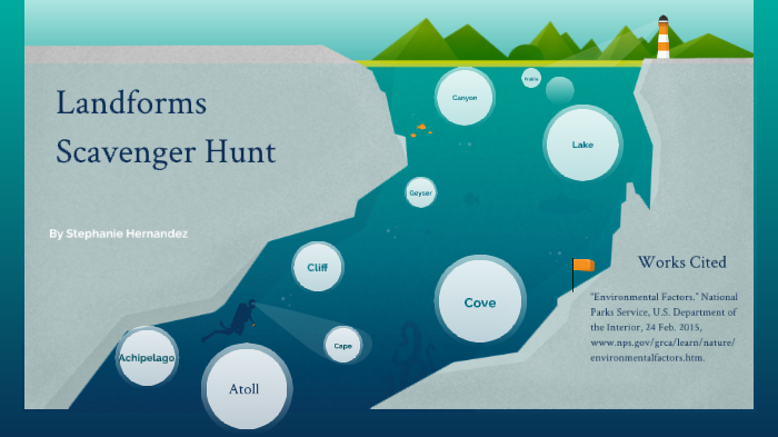 Landform Scavenger Hunt by Stephanie Hernandez on Prezi