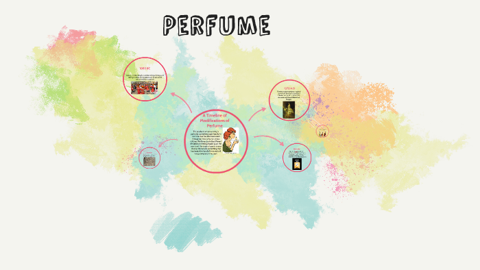 Technology Timeline: Perfume by Jennefer Jones