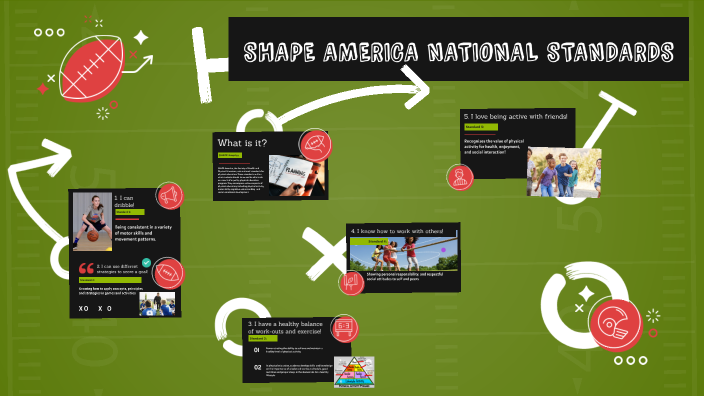 SHAPE AMERICA by Samantha Lopez on Prezi