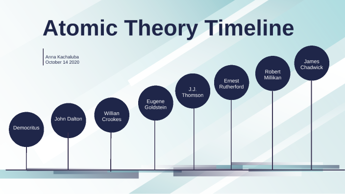 Atomic Theory Timeline by student ANNA KACHALUBA on Prezi