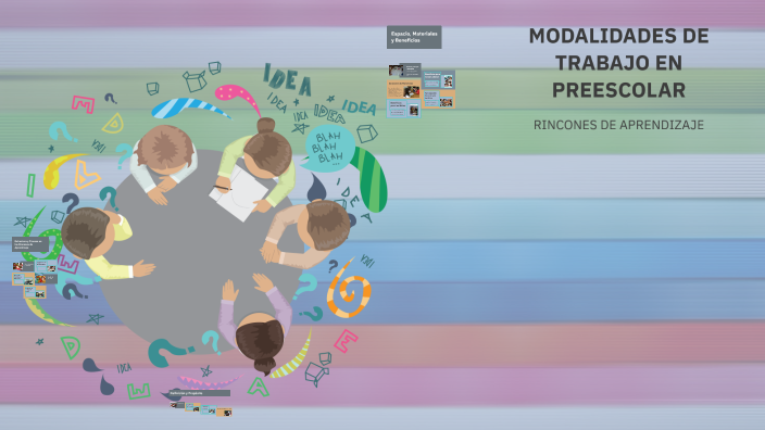 MODALIDADES DE TRABAJO EN PREESCOLAR by Illiana Vazquez on Prezi