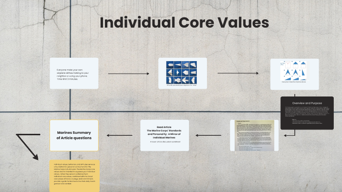 Individual Core Values by Brianna Marie Secord on Prezi