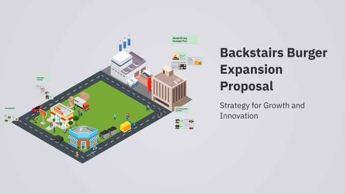 Backstairs Burger Expansion Proposal by LORELIE CAFE on Prezi