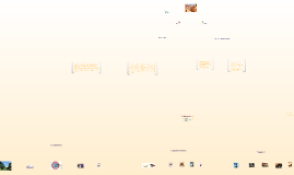 MCPA - Building A Culture of Assessment by Gavin Henning on Prezi