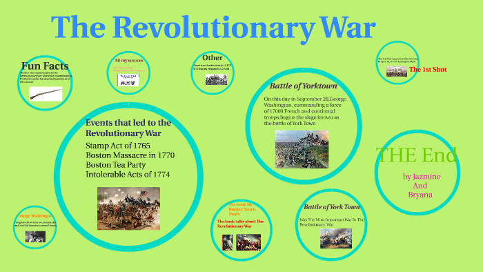 The American Revolution War Facts by Jazmine Lizbeth