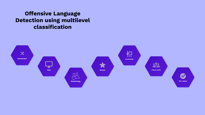 Offensive language detection by Hassan El-shamy on Prezi