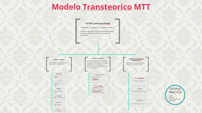 Modelo Trasteorico by Camila Alvarado on Prezi