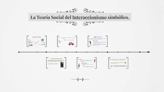La Teoría Social del Interaccionismo simbólico. by on Prezi
