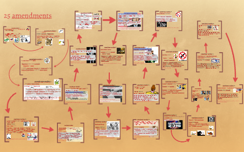 AMENDMENTS IN ACTION - CIVICS PROJECT by Luis morgan on Prezi