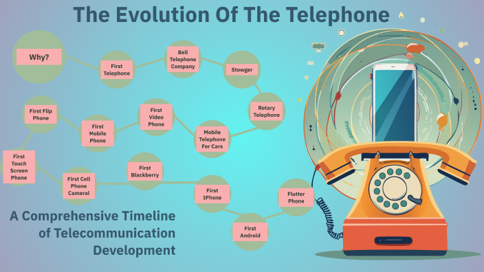 The Evolution Of The Telephone by Prisha Rajesh on Prezi