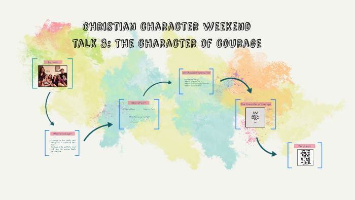 Christian character weekend by Bang Vizcarra on Prezi