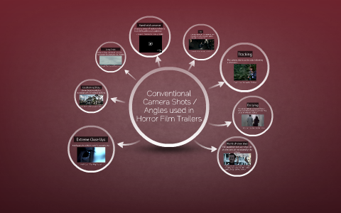 Conventional Camera Angles used in Horror Film Trailers by Emily Neal ...