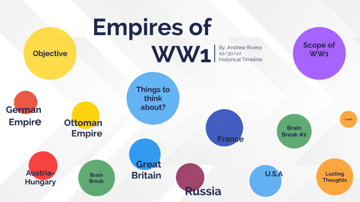 Introduction to the Nations Involved in World War 1 by Andrew Rivera on ...