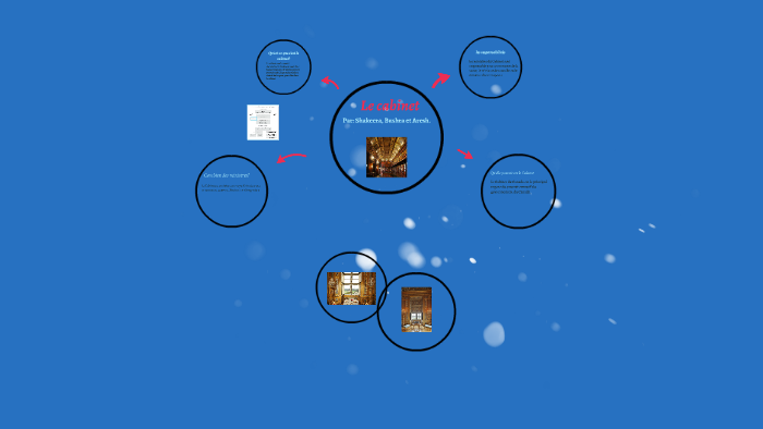 Le cabinet by Aresh Daruwalla on Prezi