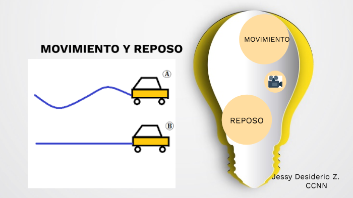 MOVIMIENTO Y REPOSO by Jessy Desiderio on Prezi