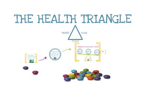 Health Triangle by Mr. Kelly on Prezi